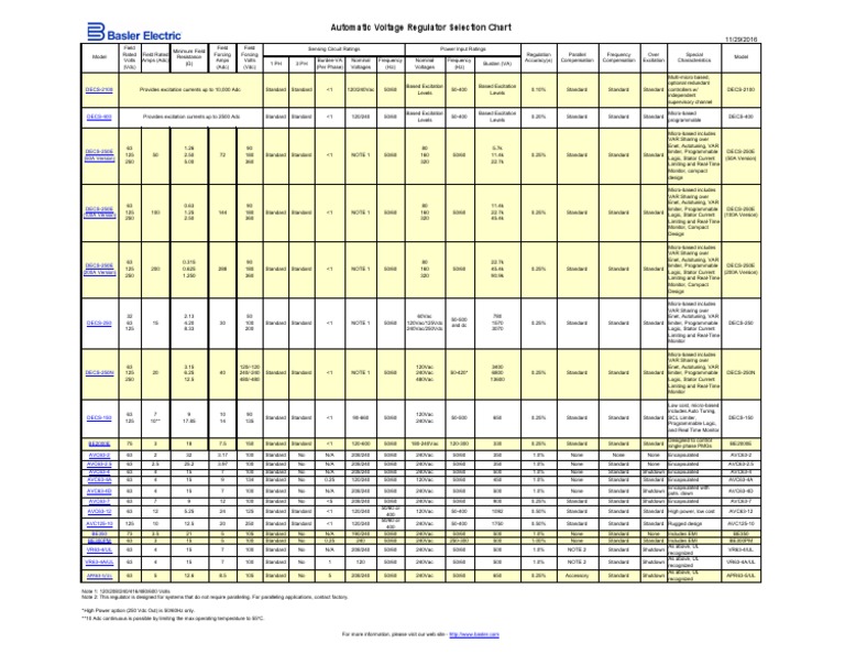 Automatic Voltage Regulator Selection Chart | PDF | Analog To Digital ...