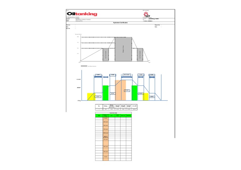 IOT PTOT QAQC FMT 22 R0 Hydrotest Certificates | PDF | Nature | Business