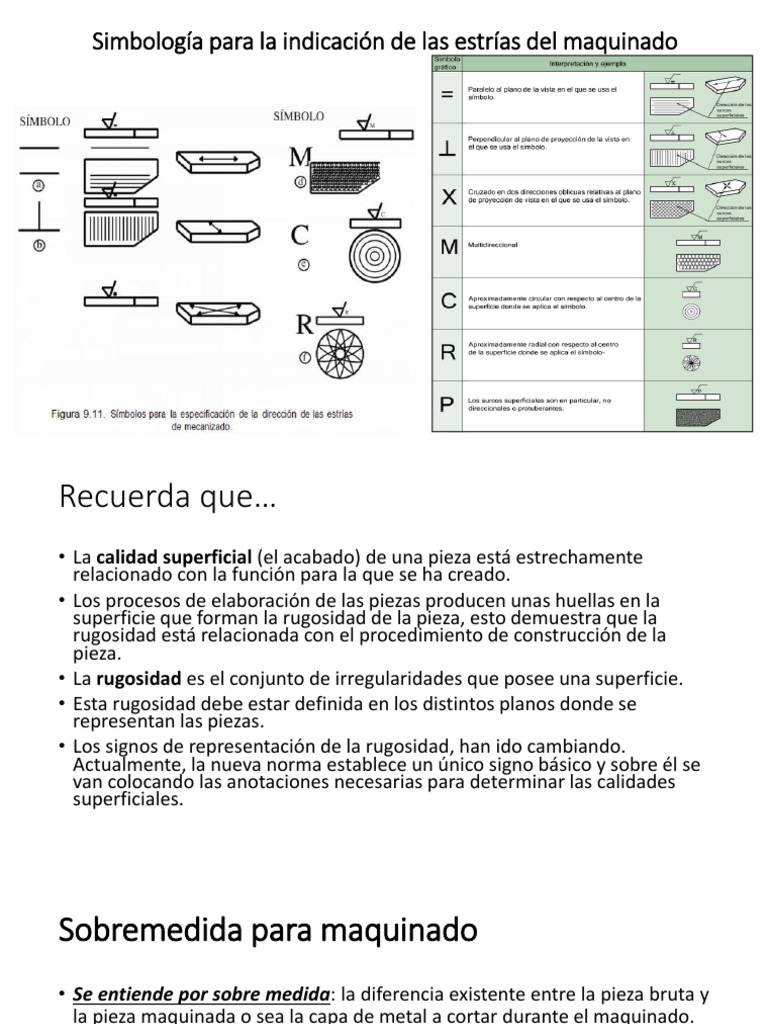 Simbología y especificaciones para la indicación de la calidad ...
