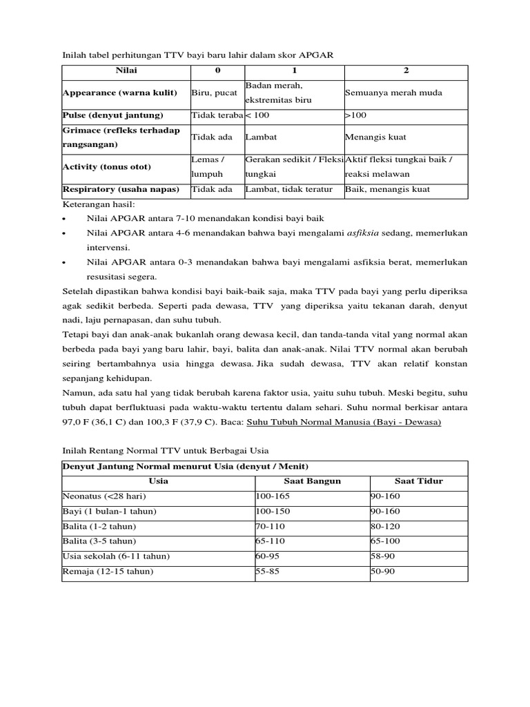 Inilah Tabel Perhitungan TTV Bayi Baru Lahir Dalam Skor APGAR | PDF ...