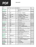Character Build Planner Calculator Fallout 76 Nukes Dragons | PDF ...
