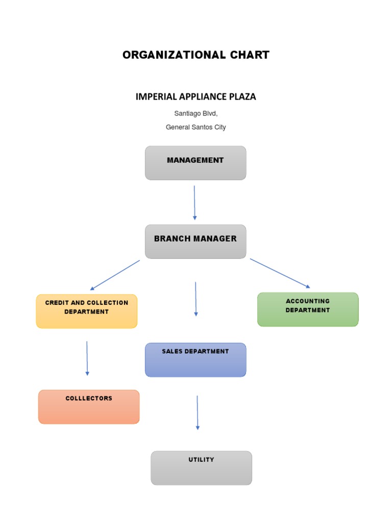 Audit Flowchart and Org Chart | PDF | Credit Card | Receipt