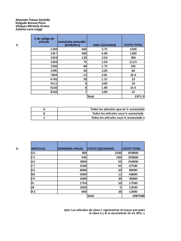 EJERCICIOS 6a | PDF | Inventario | Lean Manufacturing