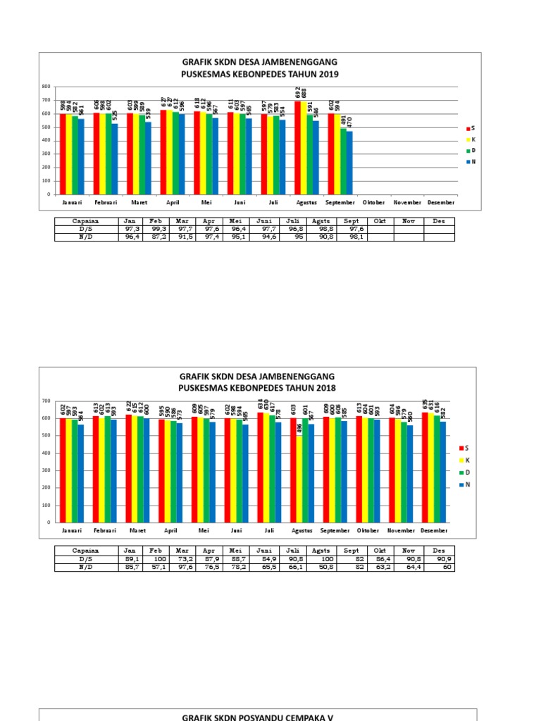 Balok SKDN Desa Jambenengggang | PDF