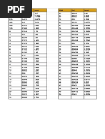 SWG & Awg Table | PDF | Wire | Manufactured Goods