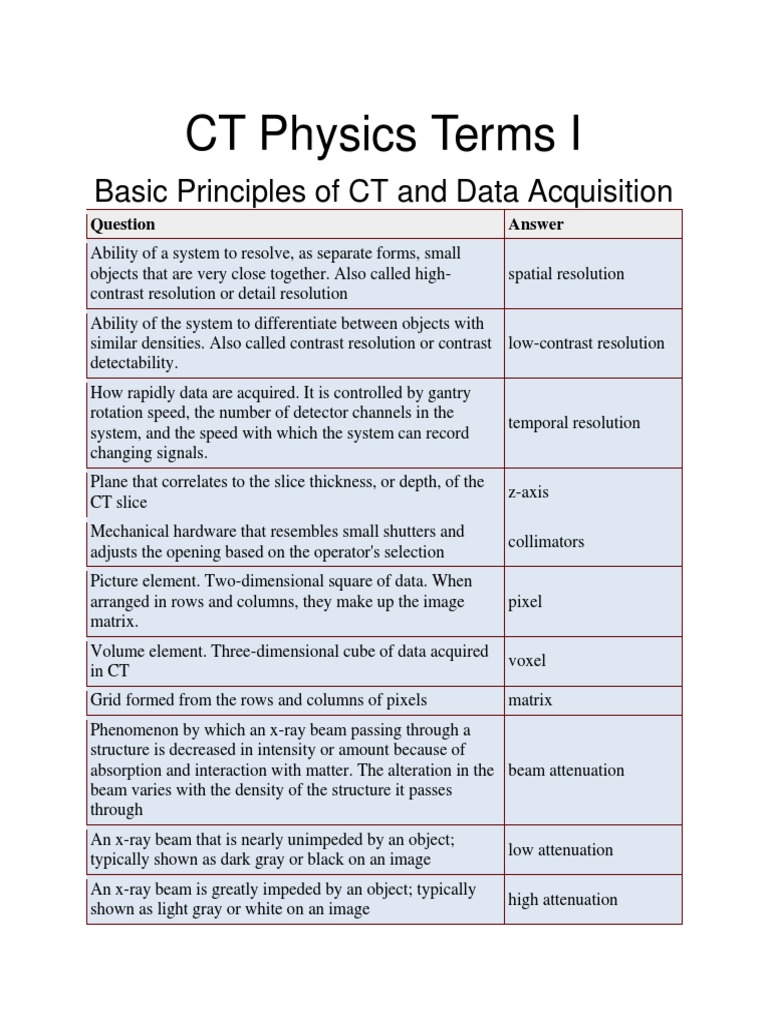 CT Physics Terms I: Basic Principles of CT and Data Acquisition | PDF ...