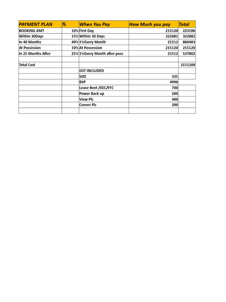 Payment Plan Options for Property Purchase with Breakdown of ...