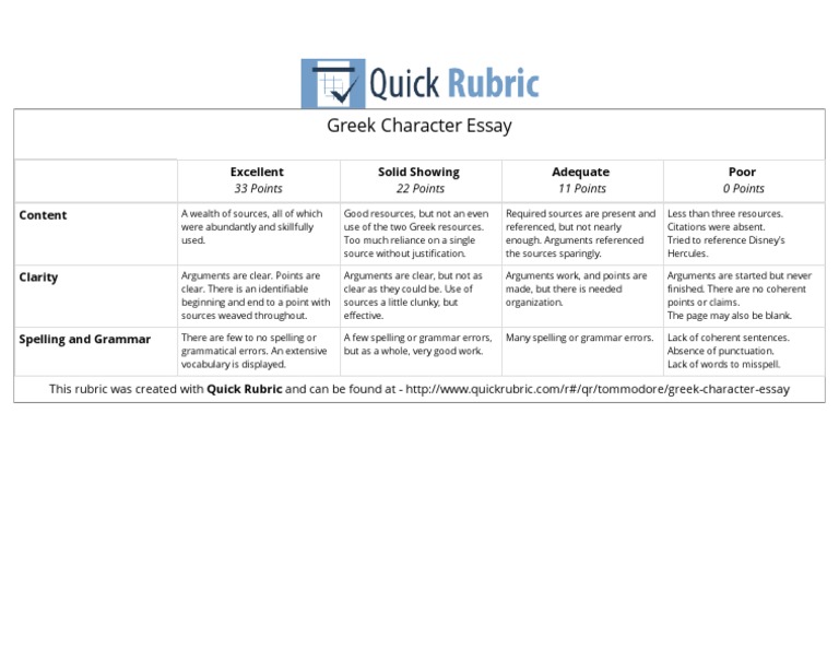 Greek Character Essay Grading Rubric | PDF