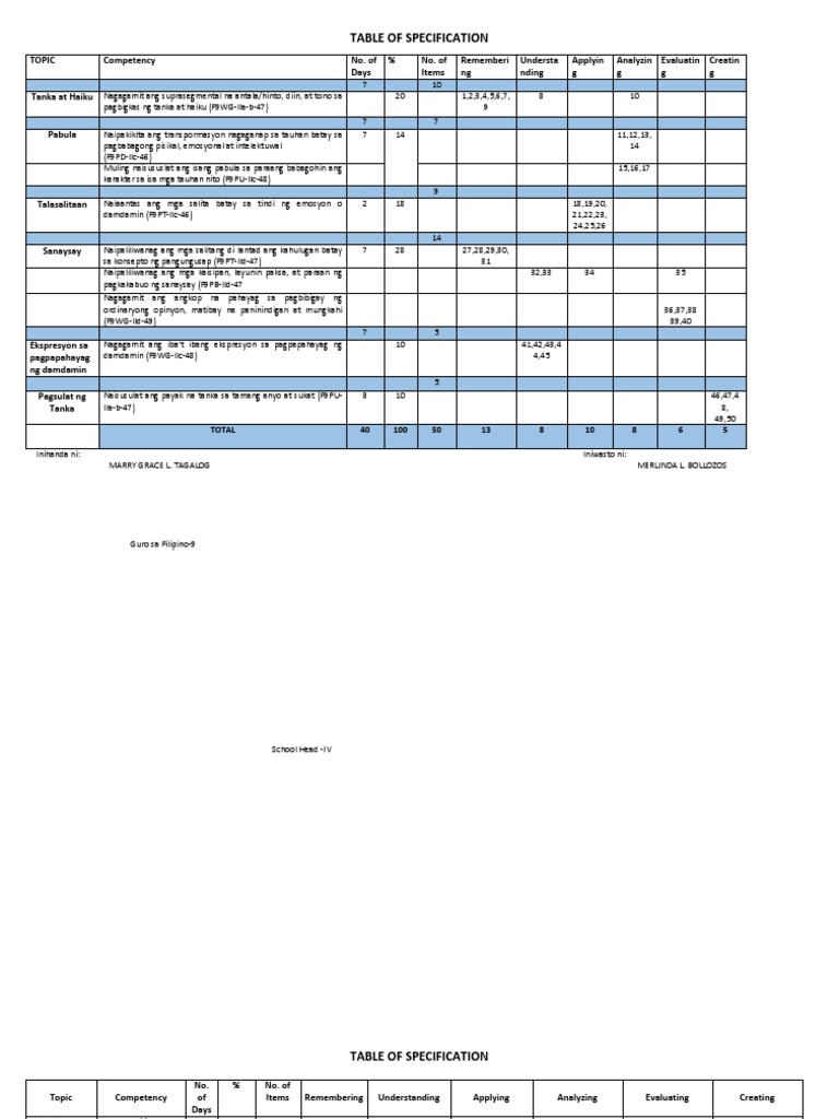 Table of Specification Filipino-9 2nd Final | PDF