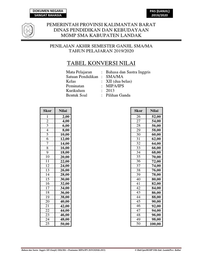 Tabel Konversi Nilai Bahasa Dan Sastra Inggris Kelas XII (2013) | PDF