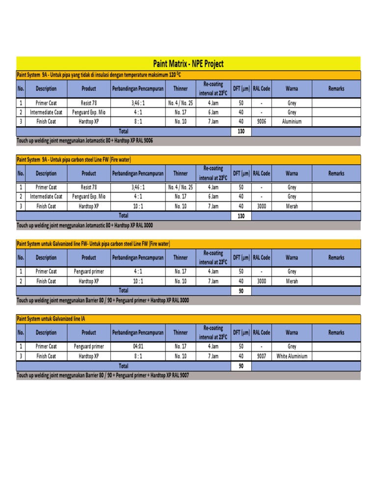 Paint Matrix - NPE Project | PDF | Paint | Building Materials