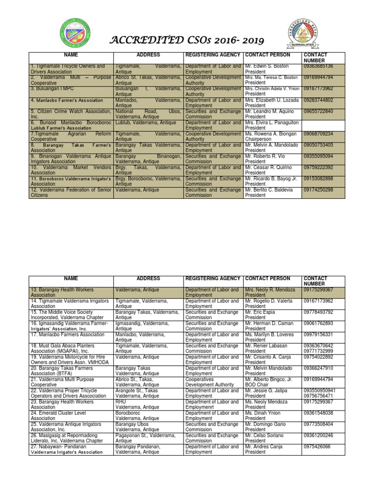 Accredited Csos 2016-2019: Name Address Registering Agency Contact ...