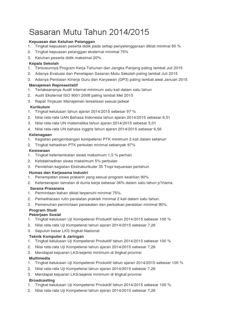 Sasaran Mutu Pendidikan 2014/2015 | PDF | Seni