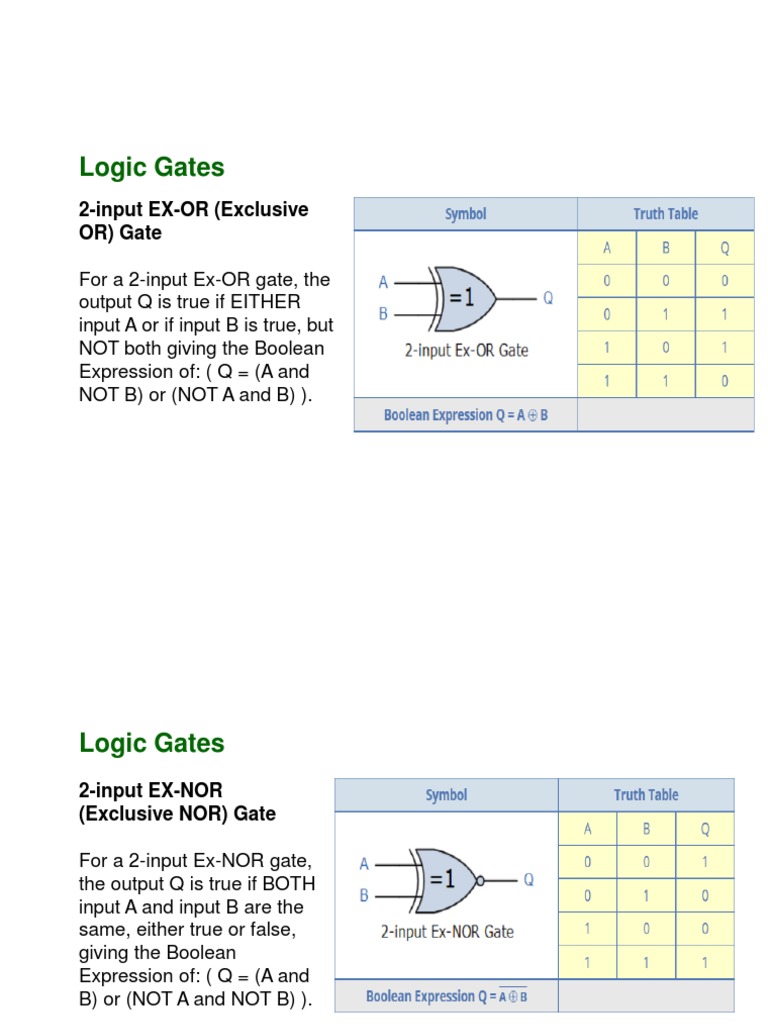 Logic Gates: 2-Input EX-OR (Exclusive OR) Gate | PDF | Logic Gate ...