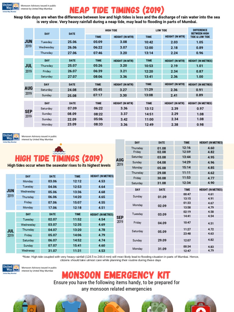 Monsoon Advisory 2019 | PDF | Google Play | Wellness