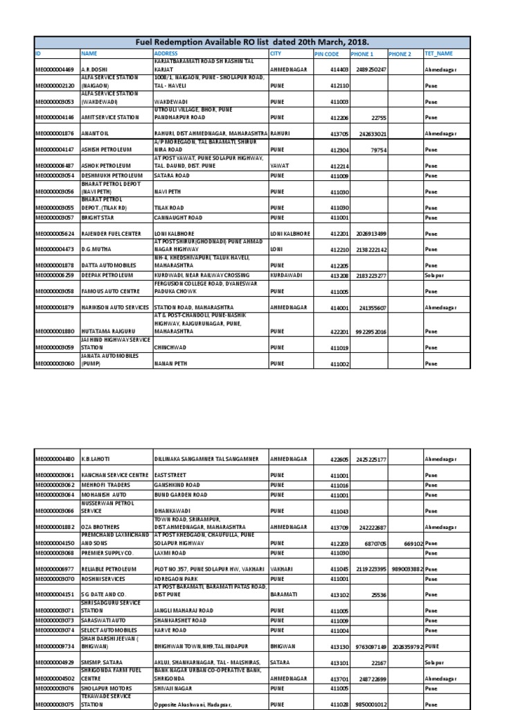 Fuel Redemption Available Ro List | PDF | Mumbai | Business
