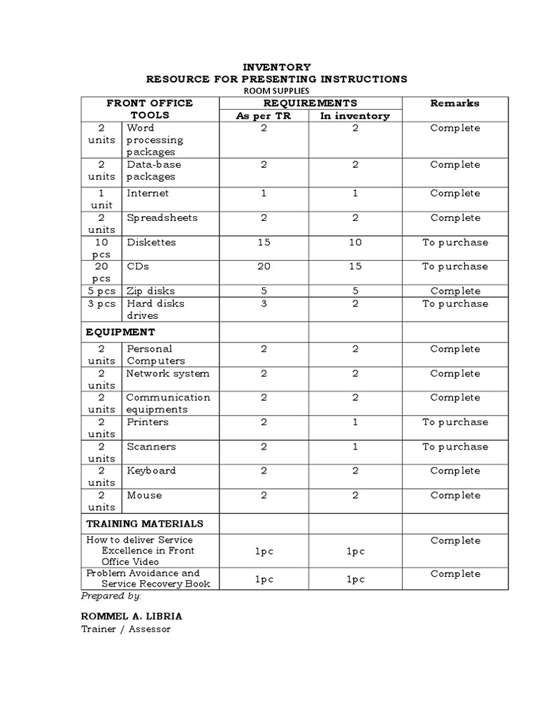 Inventory Resource For Presenting Instructions Front Office Tools ...