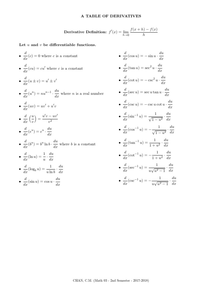 Table of Derivatives | PDF | Derivative | Algebra