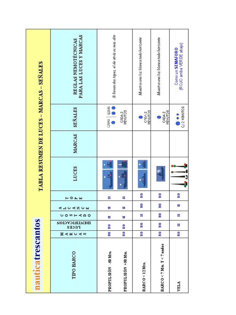 Manual Ripa | PDF | Remolcador | Barcos