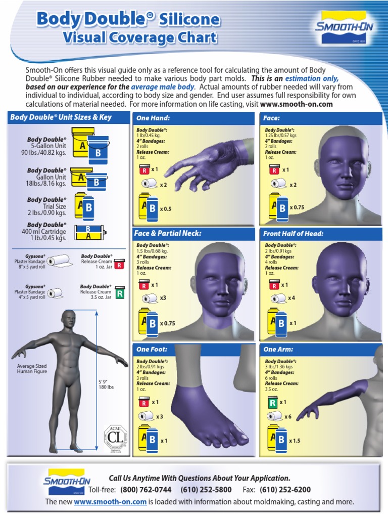 Visual Coverage Chart: Based On Our Experience For The | PDF | Nature