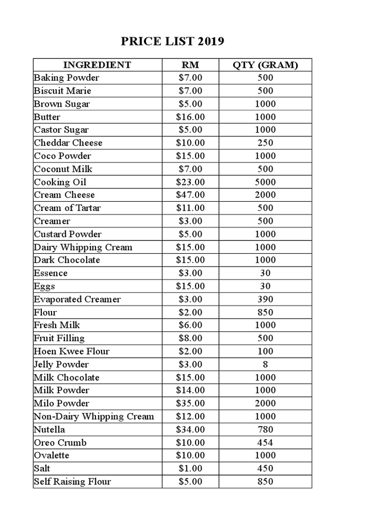 Price List 2019: Ingredient RM Qty (Gram) | PDF