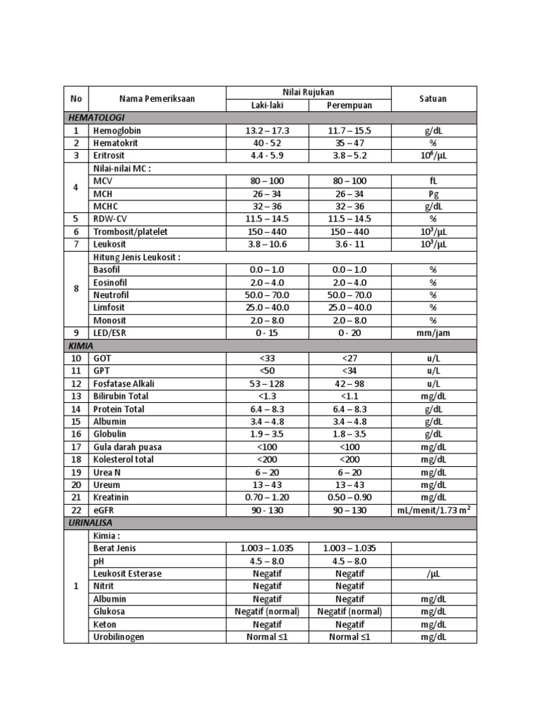 Nilai Rujukan Hematologi & Urinalisa | PDF