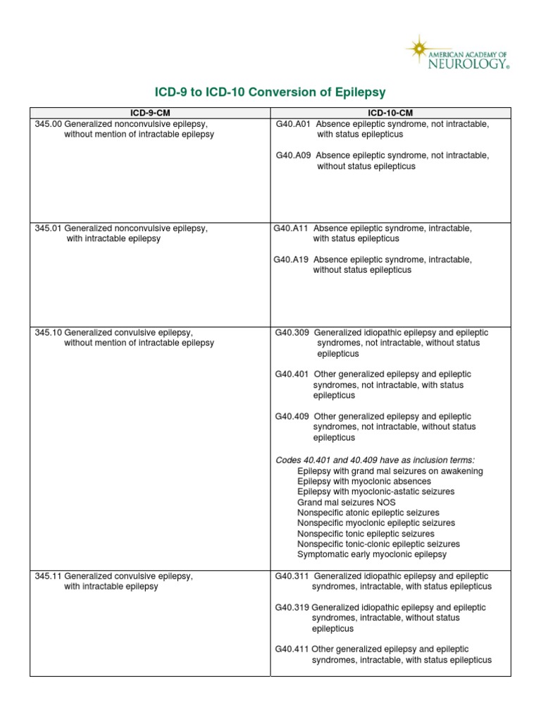 ICD-9 to ICD-10 Epilepsy Codes Guide | PDF | Epilepsy | Episodic And ...