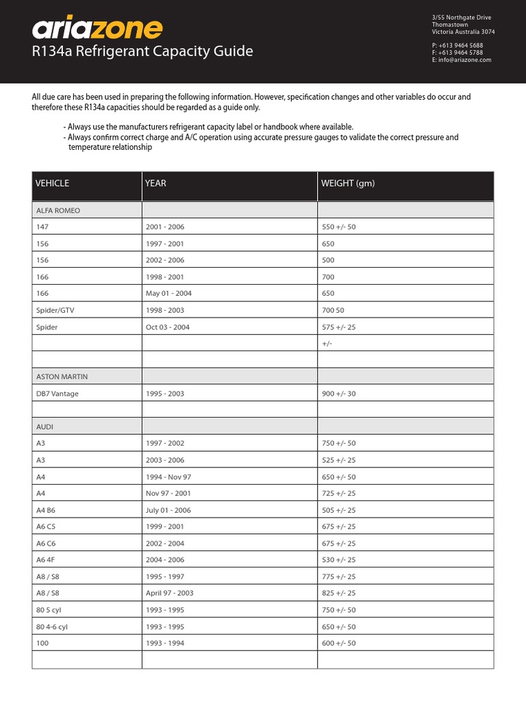 Honda Refrigerant Capacity Charts