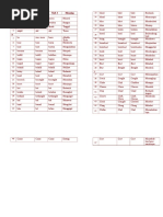 Daftar Verbs 1 2 3 Dan Artinya A-Z-1 | PDF