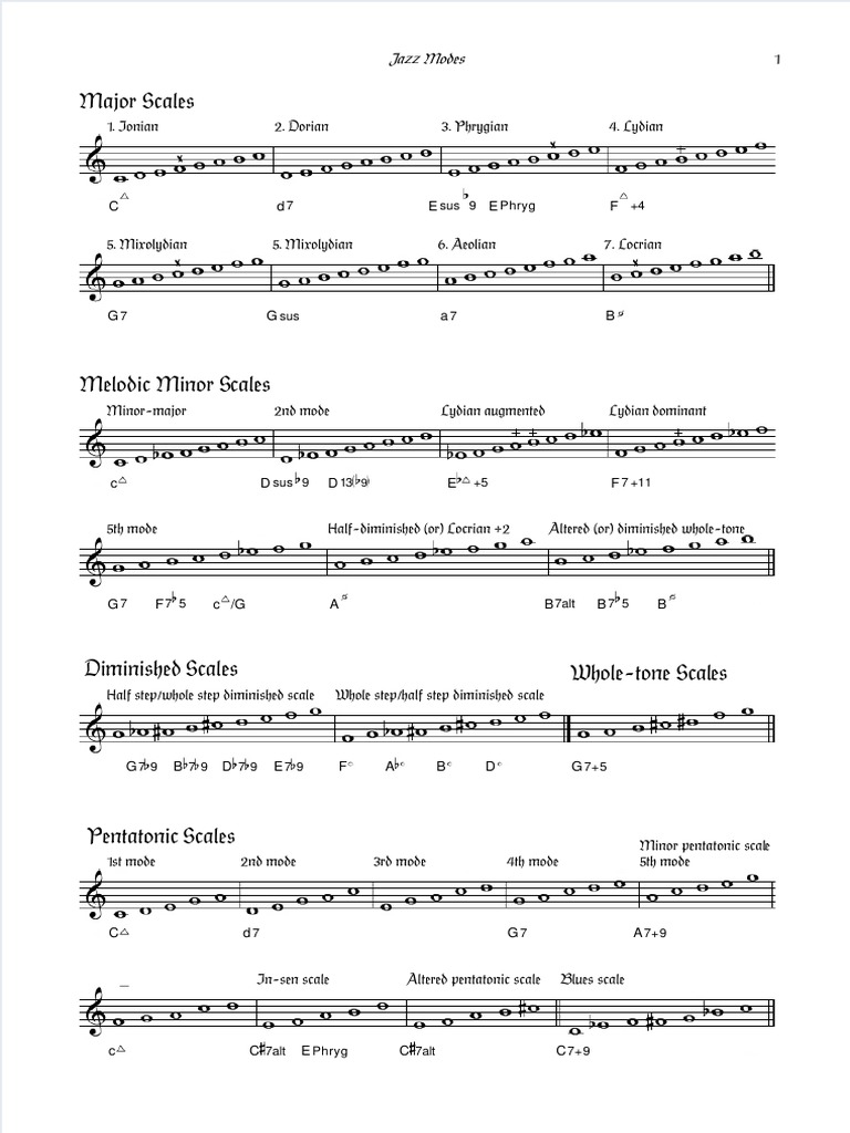 Jazz Modes | PDF | Mode (Music) | Minor Scale