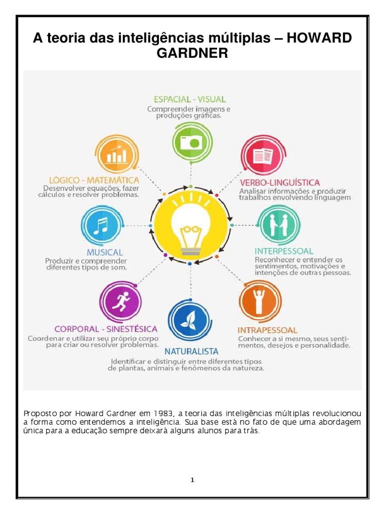 A Teoria Das Inteligências Multiplas - Gardner | PDF | Inteligência ...