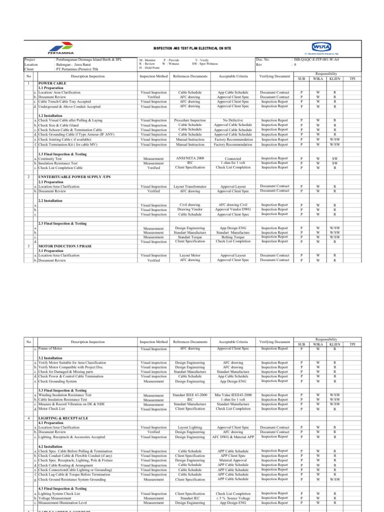 Contoh Itp | PDF | Specification (Technical Standard) | Lighting