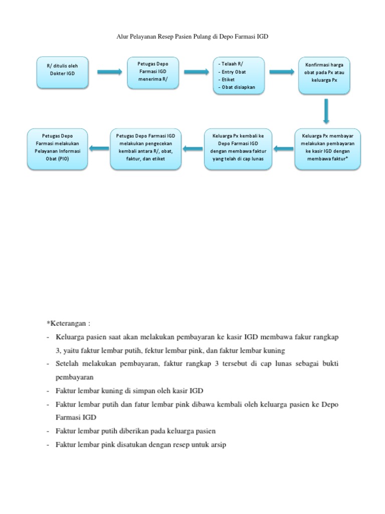 Alur Pelayanan Resep Pasien Pulang Di Depo Farmasi IGD | PDF