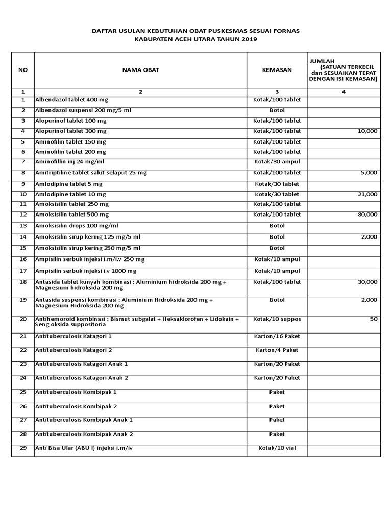 Daftar Usulan Kebutuhan Obat 2019 | PDF