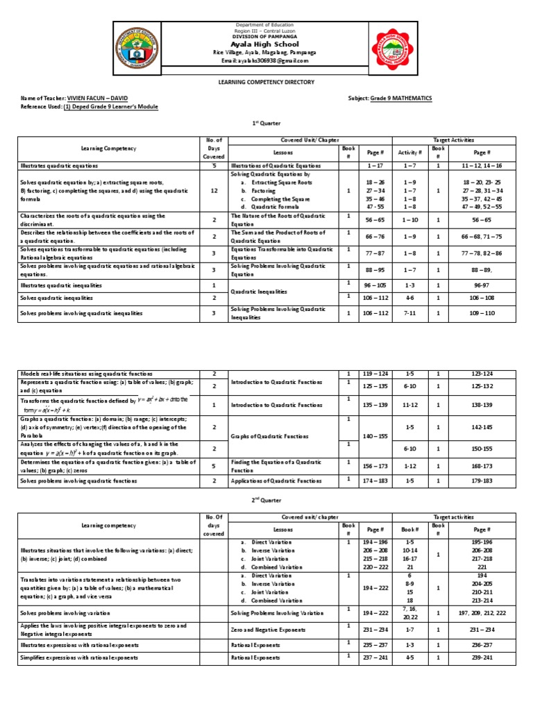 Learning Competency Directory | PDF | Trigonometric Functions | Quadratic Equation