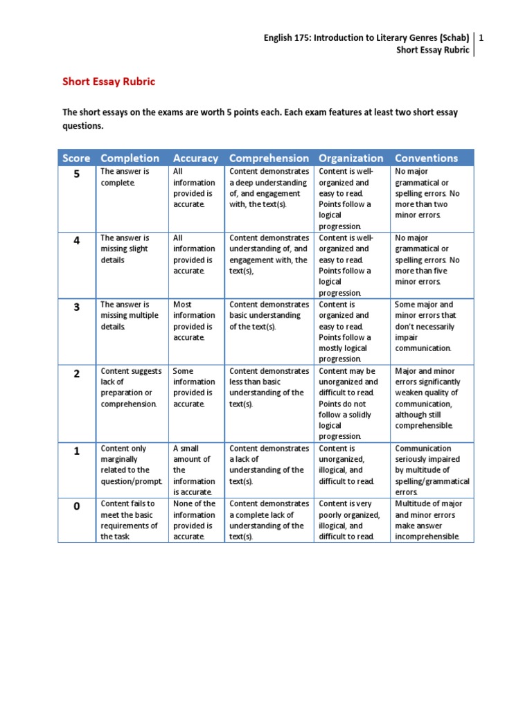 Short Essay Grading Rubric for English 175 | PDF | Rubric (Academic ...