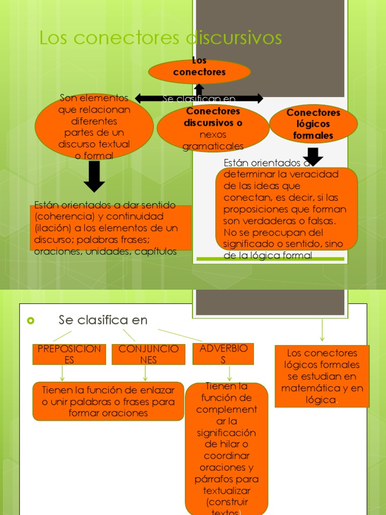 Los Conectores Discursivos | PDF | Oración (Lingüística) | Preposición ...