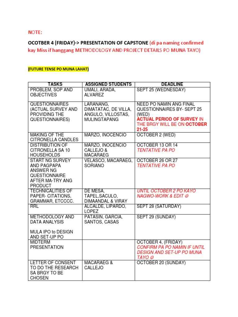 Presentation of Capstone Project Methodology and Details | PDF
