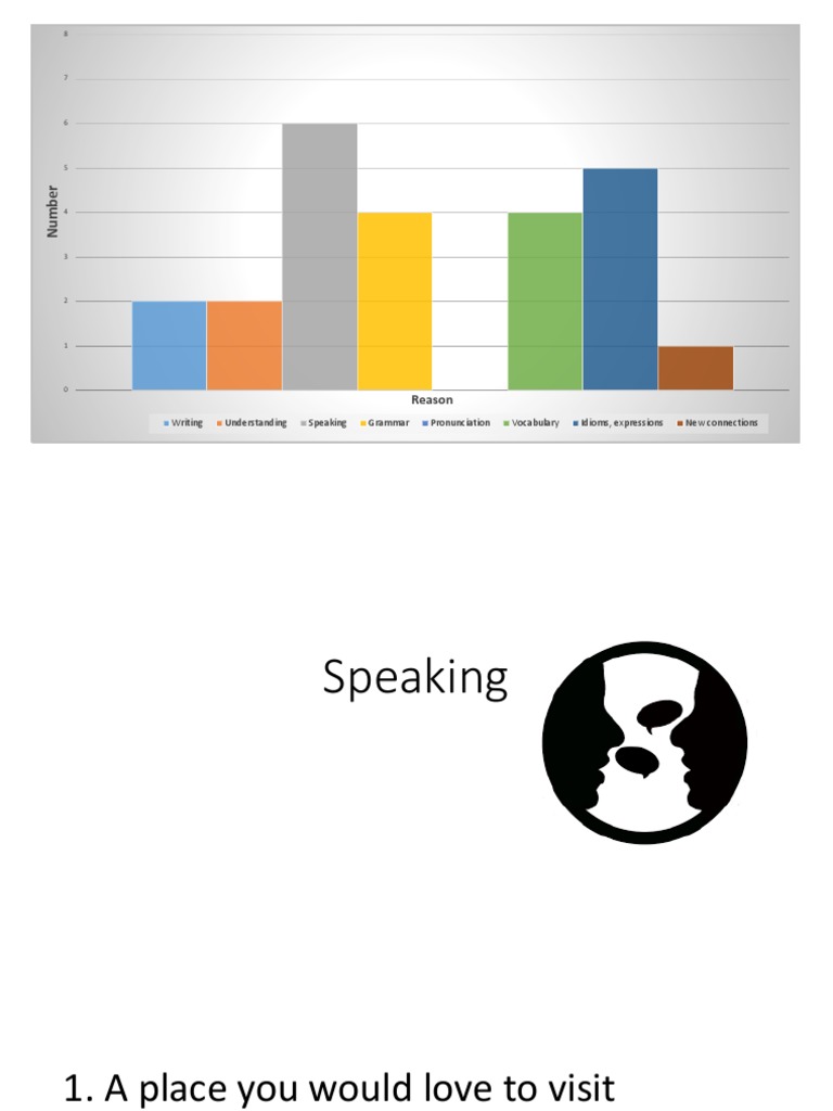 An Analysis of Language Skills: A Comparison of Reasons for Improving ...