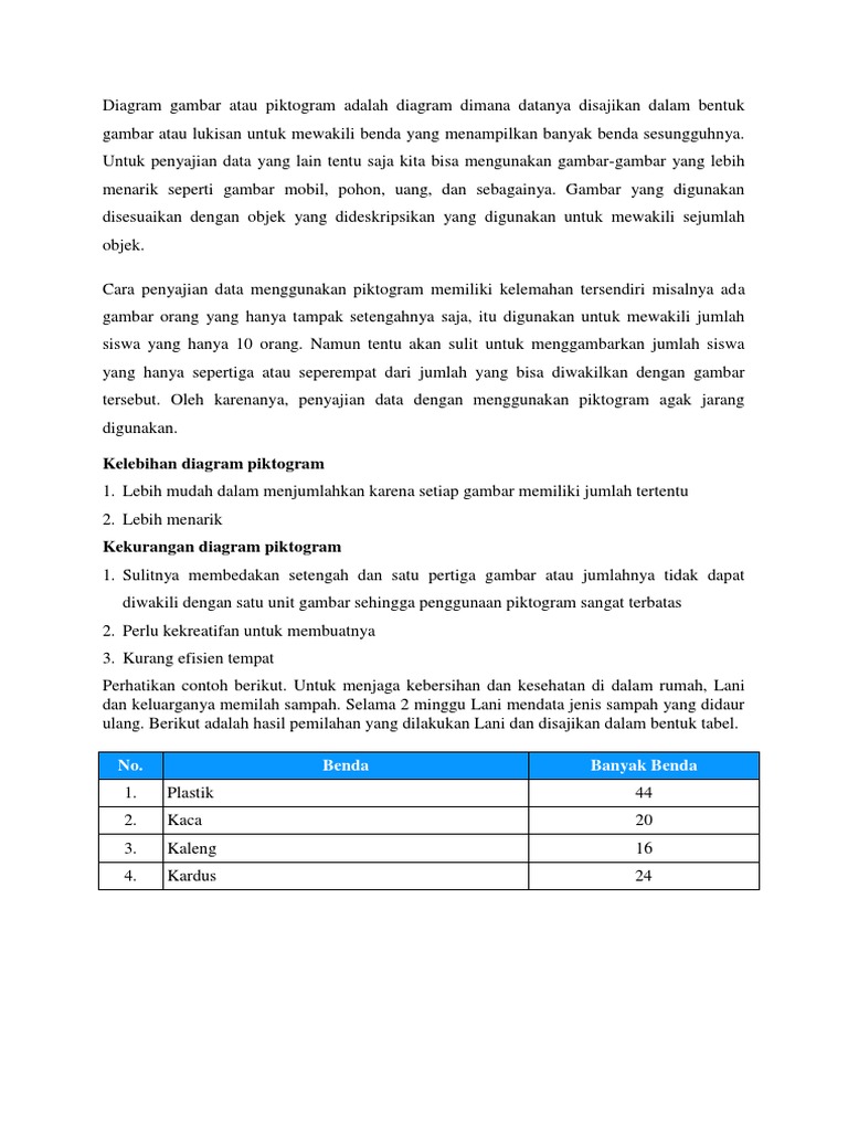 Kelebihan dan Kekurangan Piktogram | PDF