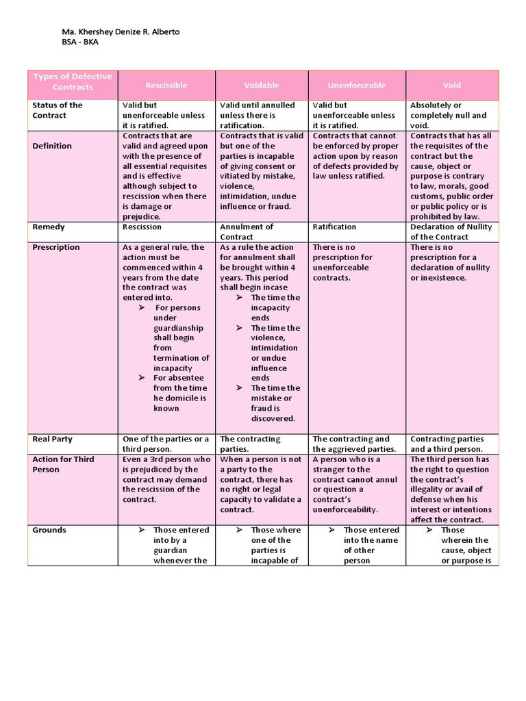 Obl Icon | PDF | Annulment | Private Law