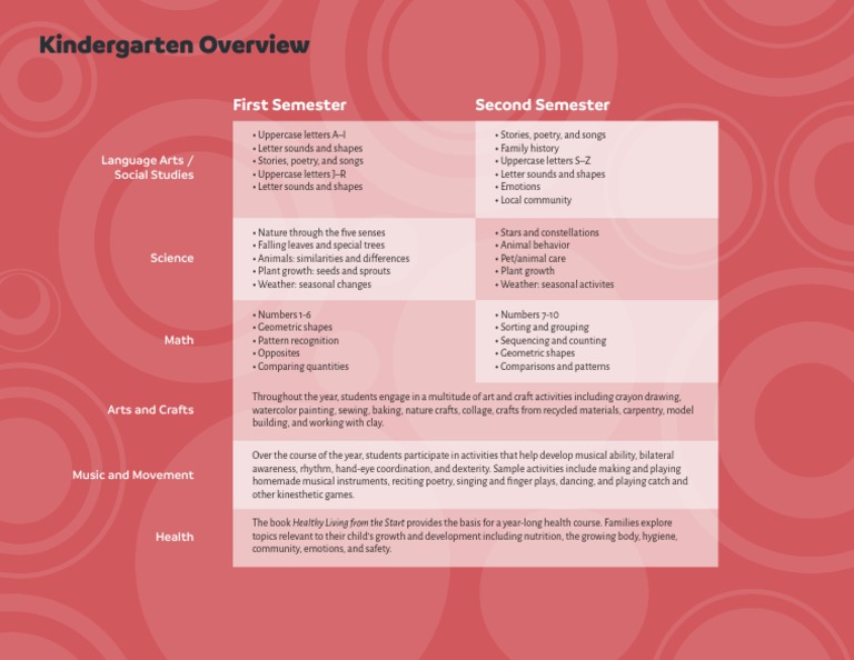 Kindergarten Curriculum | Download Free PDF | Psychological Concepts ...