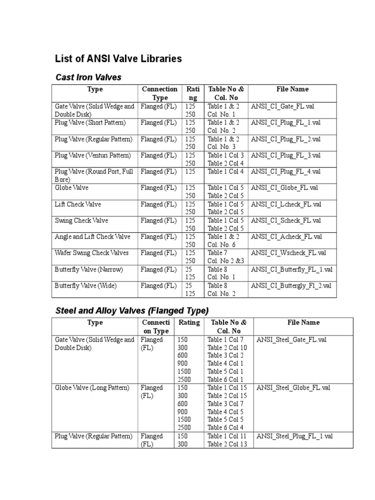 ANSI Valve Library Overview | PDF | Valve | Equipment