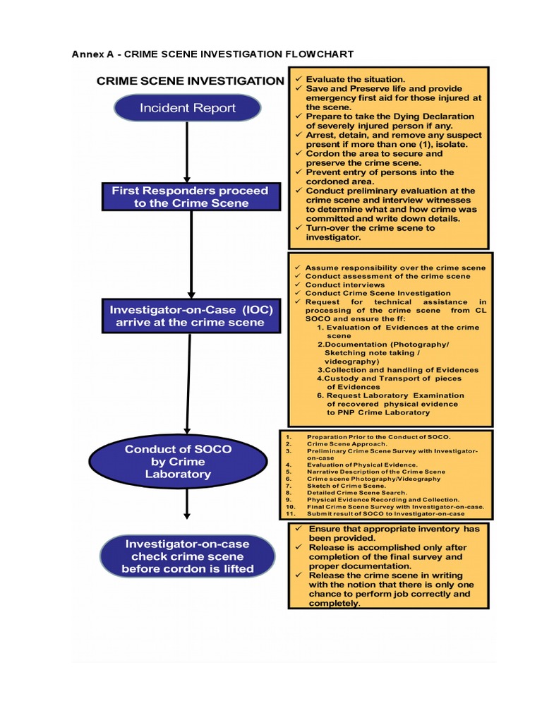 Annex A - Crime Scene Investigation Flowchart | PDF