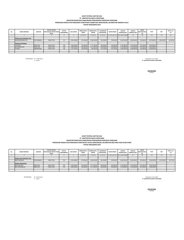 CONTOH Audit Payroll | PDF