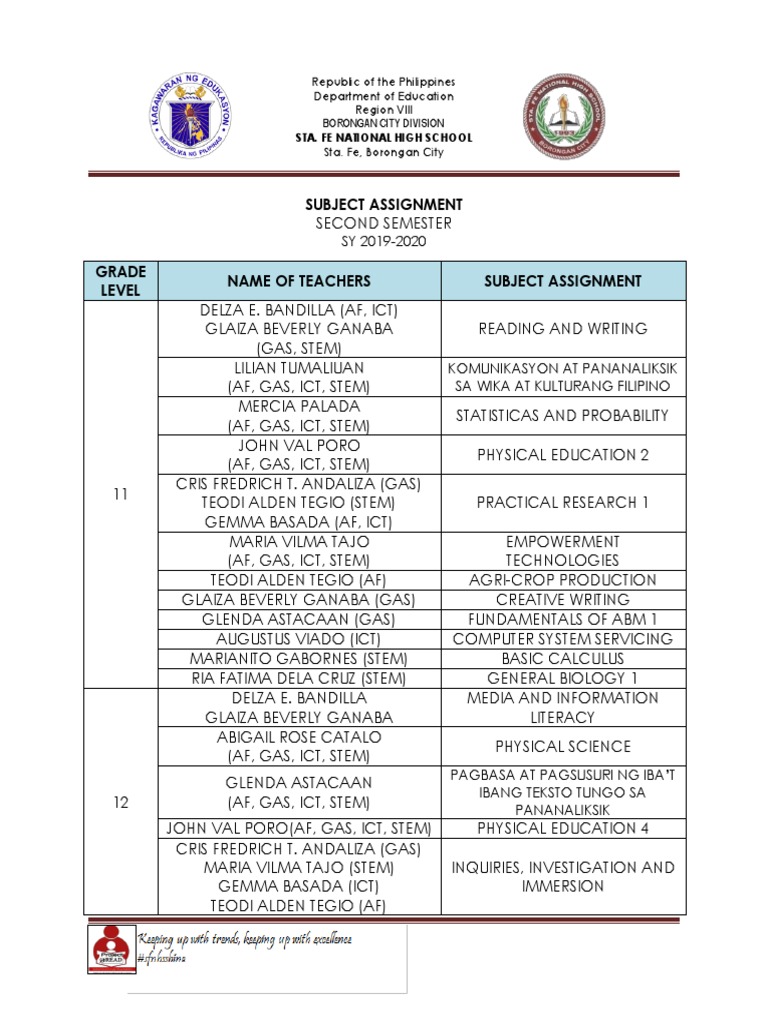 Subject Assignment (2nd Sem.) | PDF | Science, Technology, Engineering ...