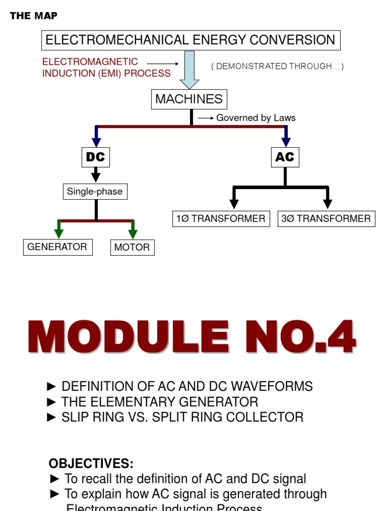 Electromechanical Energy Conversion: DC AC | PDF | Electromagnetic Induction | Electric Motor