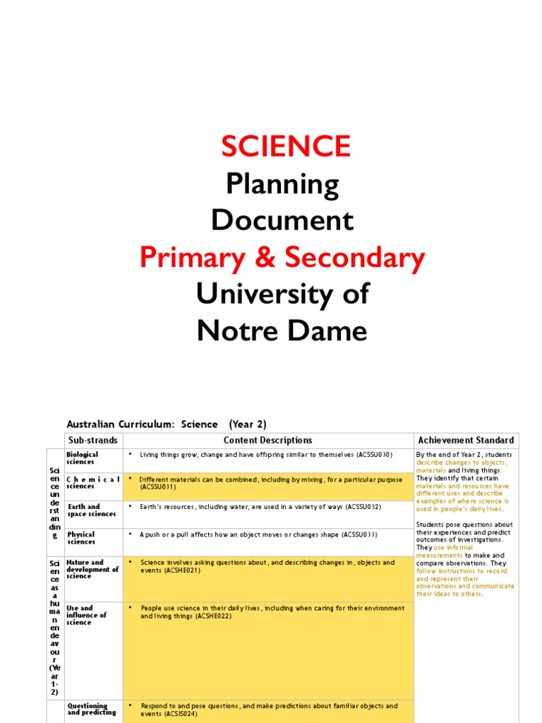 Science Forward Planning Document 2pdf | PDF | Curriculum | Science