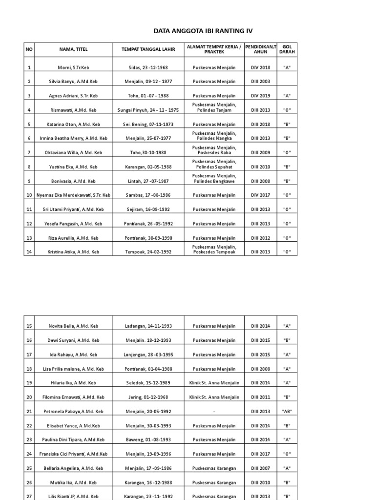 Data Anggota Ibi Ranting Iv | PDF