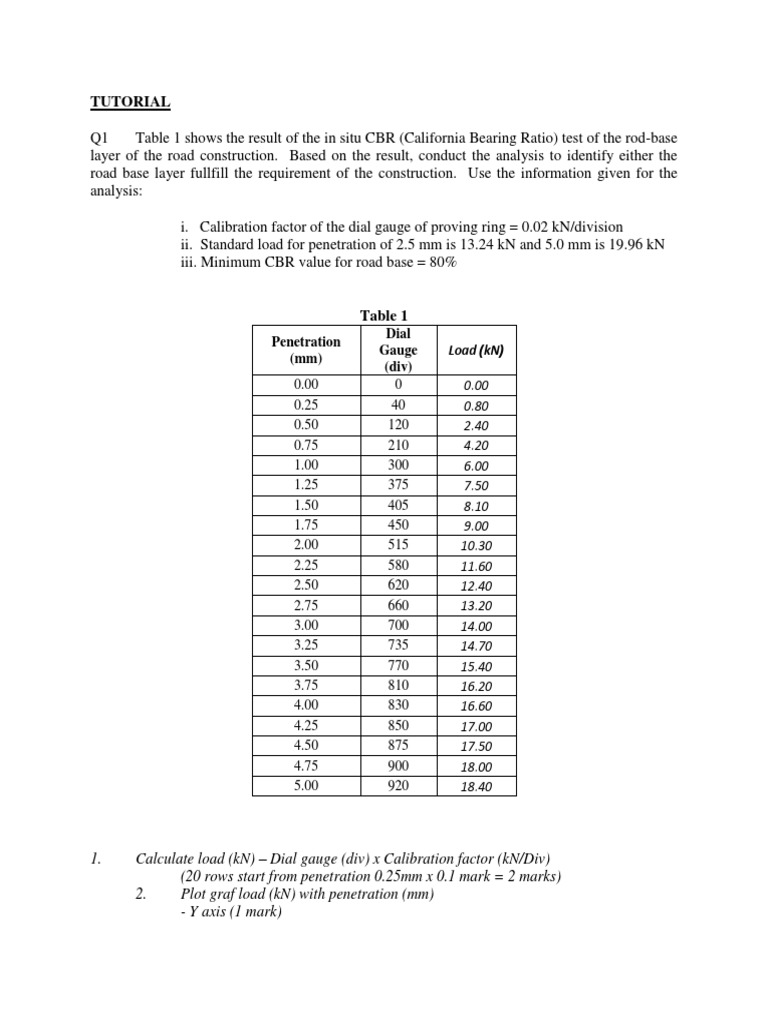 Tutorial Chapter 2 | PDF | Building Engineering | Materials